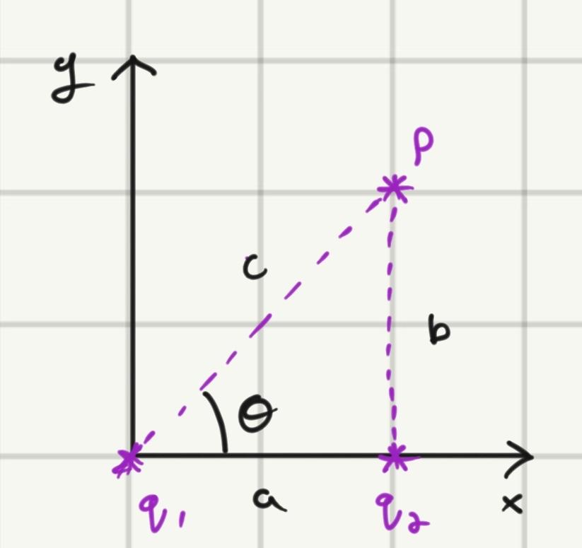 Solved Two charges are located on the x-axis as shown. The | Chegg.com
