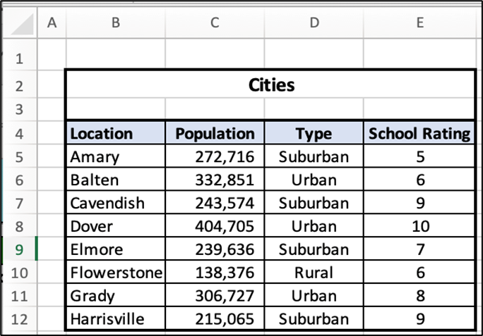 Solved 1. In the 'Onboarding' tab, what does the match | Chegg.com
