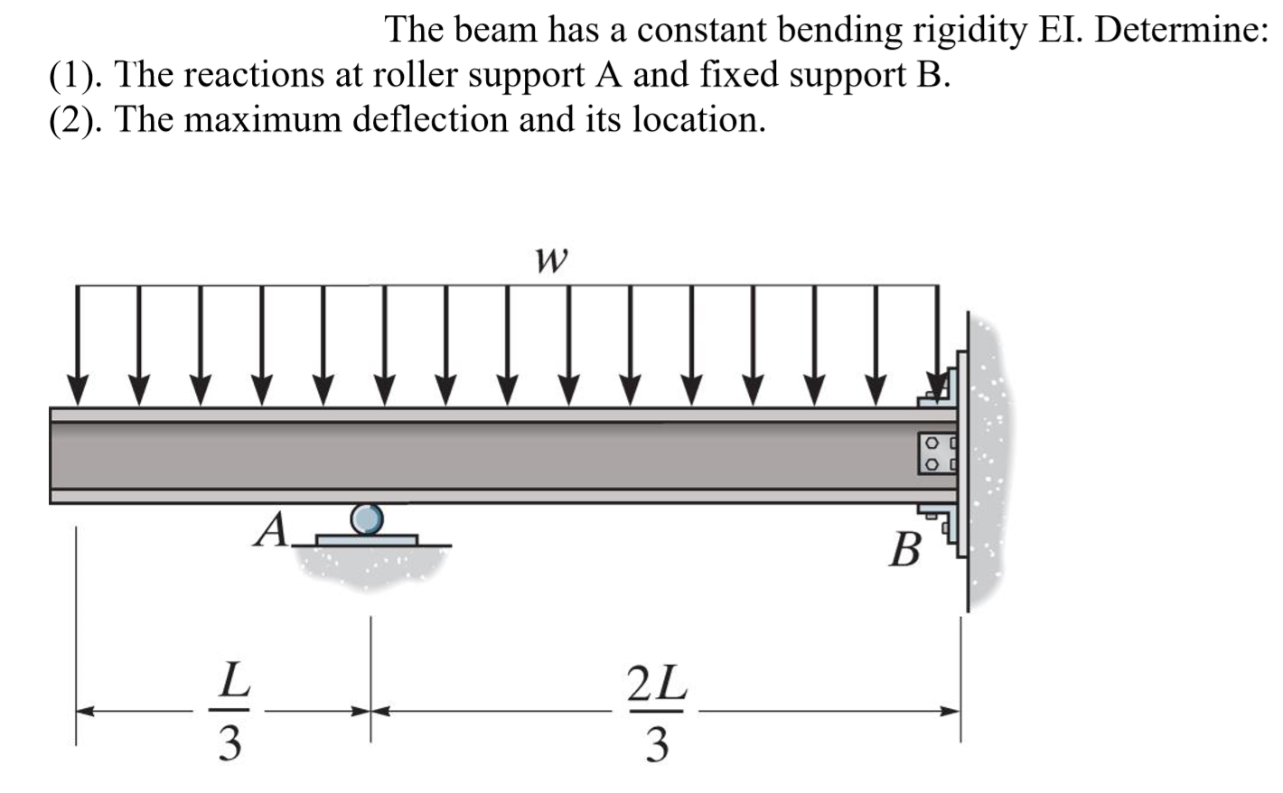 Solved The beam has a constant bending rigidity El. | Chegg.com
