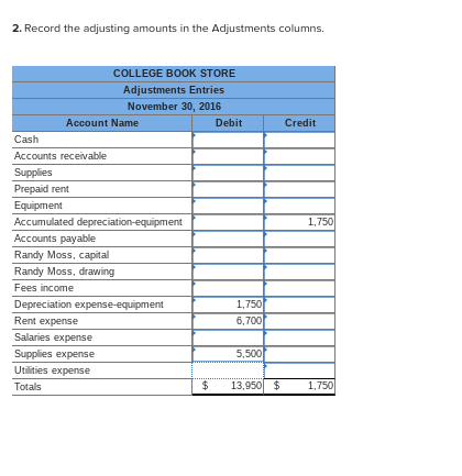 Solved The adjusted trial balance of College Book Store as | Chegg.com
