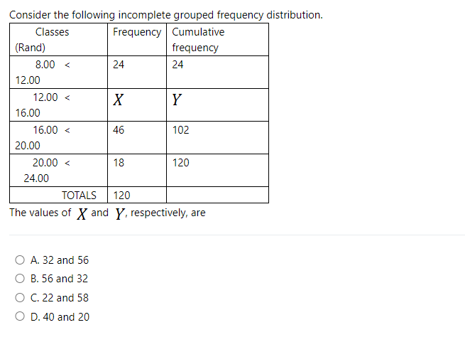 Solved Consider the following incomplete grouped frequency | Chegg.com