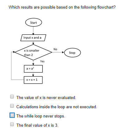 Solved Which results are possible based on the following | Chegg.com