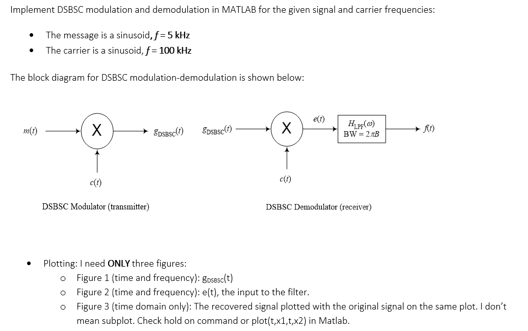 Solved Implement Dsbsc Modulation And Demodulation In Matlab