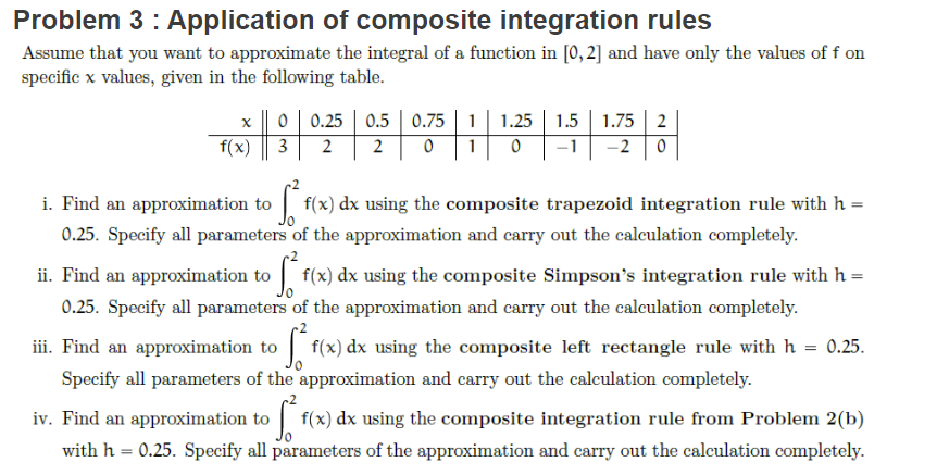 Solved Problem 3: Application of composite integration rules | Chegg.com