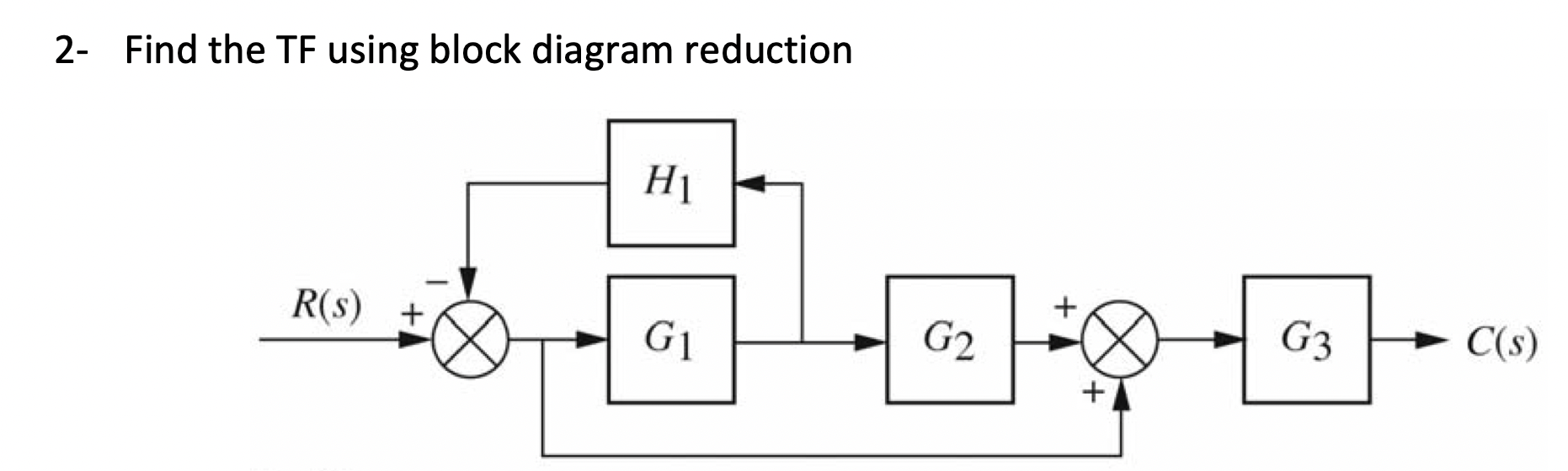 Solved 2- Find the TF using block diagram reduction | Chegg.com