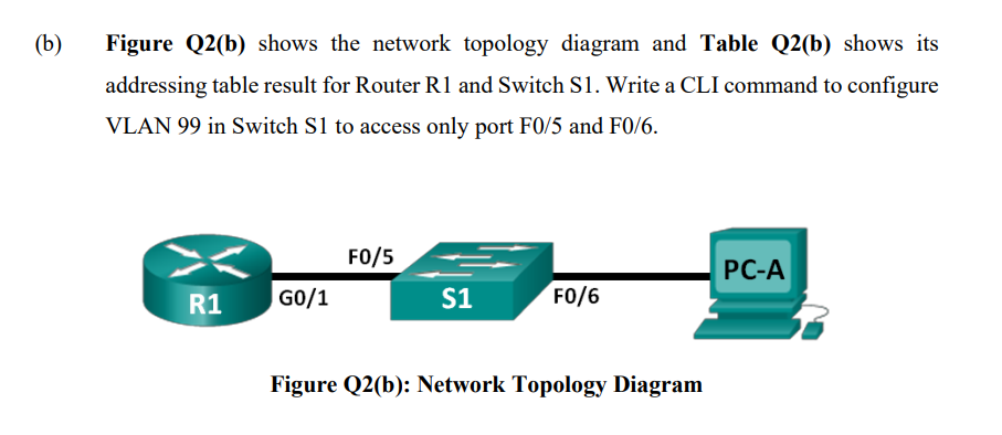 Solved (b) Figure Q2(b) shows the network topology diagram | Chegg.com