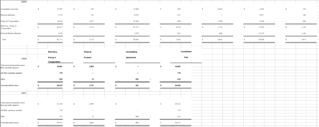 2. Common size statement analysis (5 points) a. | Chegg.com