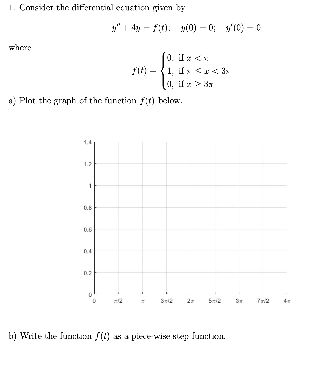 Solved 1. Consider the differential equation given by | Chegg.com