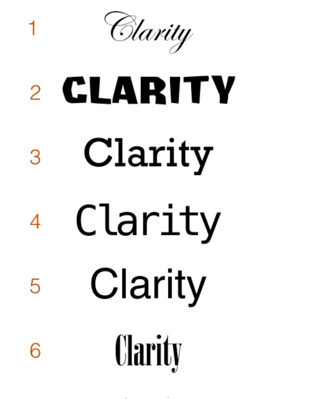 Identify the correct type family for each of the | Chegg.com