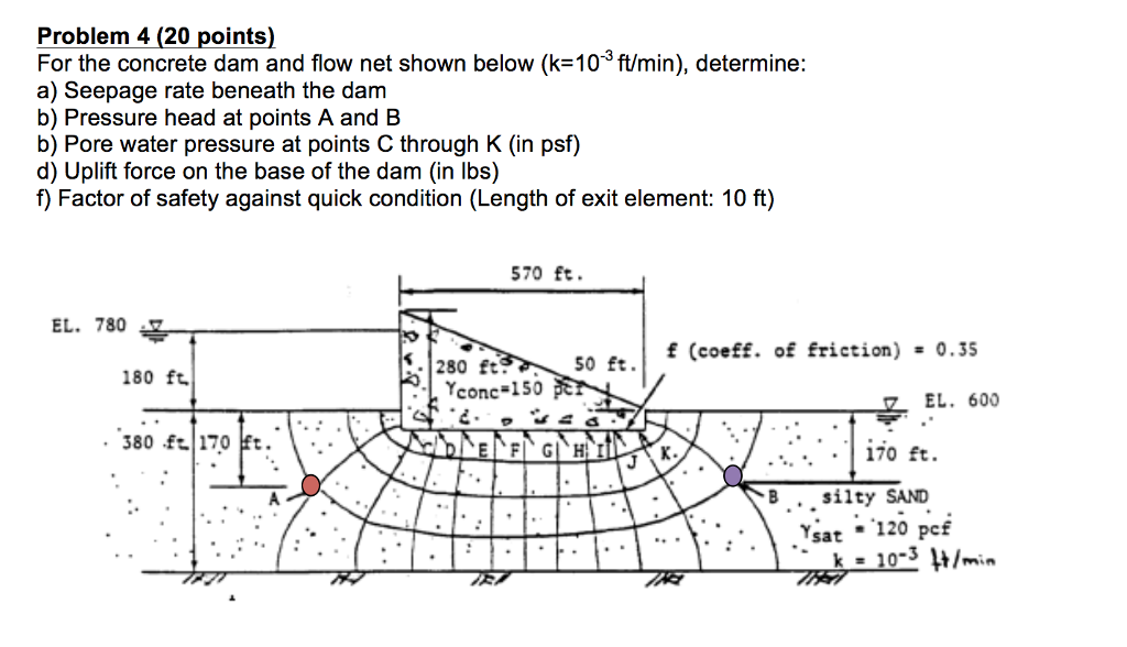 Solved Problem 4 (20 points) For the concrete dam and flow | Chegg.com