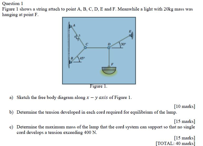 Solved Question 1Figure 1 ﻿shows a string attach to point A, | Chegg.com