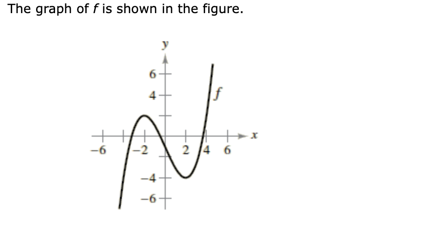 Solved On what open interval is f ' (f prime) an increasing | Chegg.com