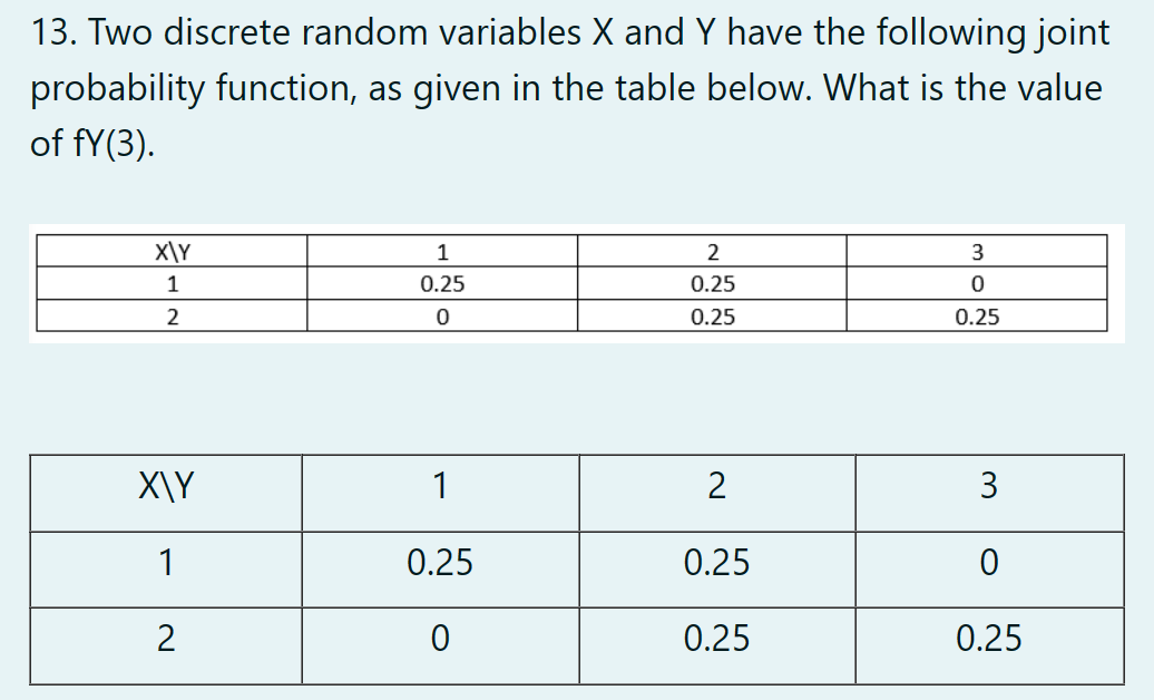 Solved Two discrete random variables x ﻿and Y ﻿have the | Chegg.com