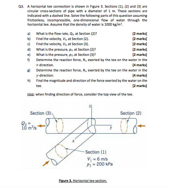 Solved 03. A horizontal tee connection is shown in Figure 3. | Chegg.com