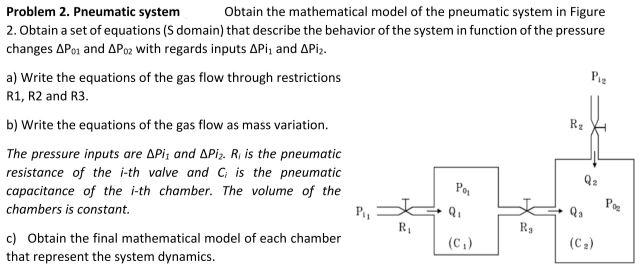 Obtain the mathematical model of the pneumatic system | Chegg.com
