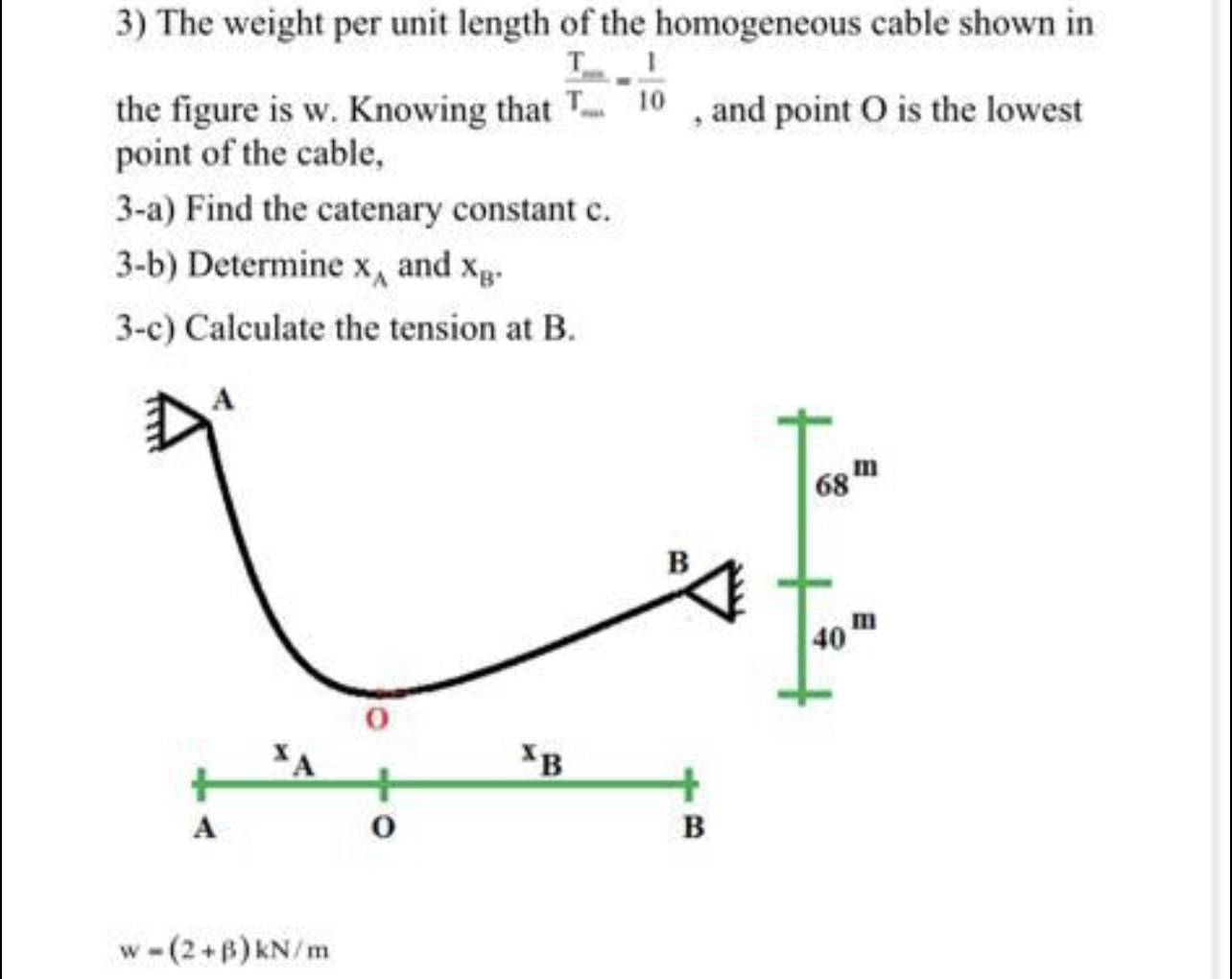 Solved 3) The weight per unit length of the homogeneous | Chegg.com