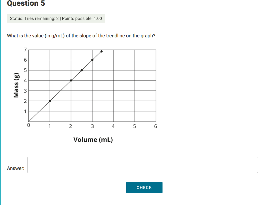 Solved Question 5 Status: Tries remaining: 2 Points | Chegg.com