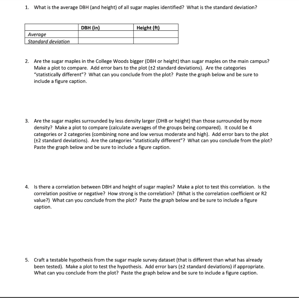 Solved 1. What is the average DBH (and height) of all sugar | Chegg.com
