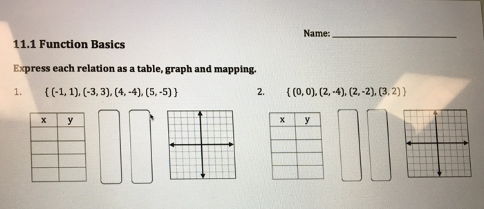 Solved Express each relation as a table, graph and mapping. | Chegg.com Solved Express each relation as a table, graph and mapping. | Chegg.com