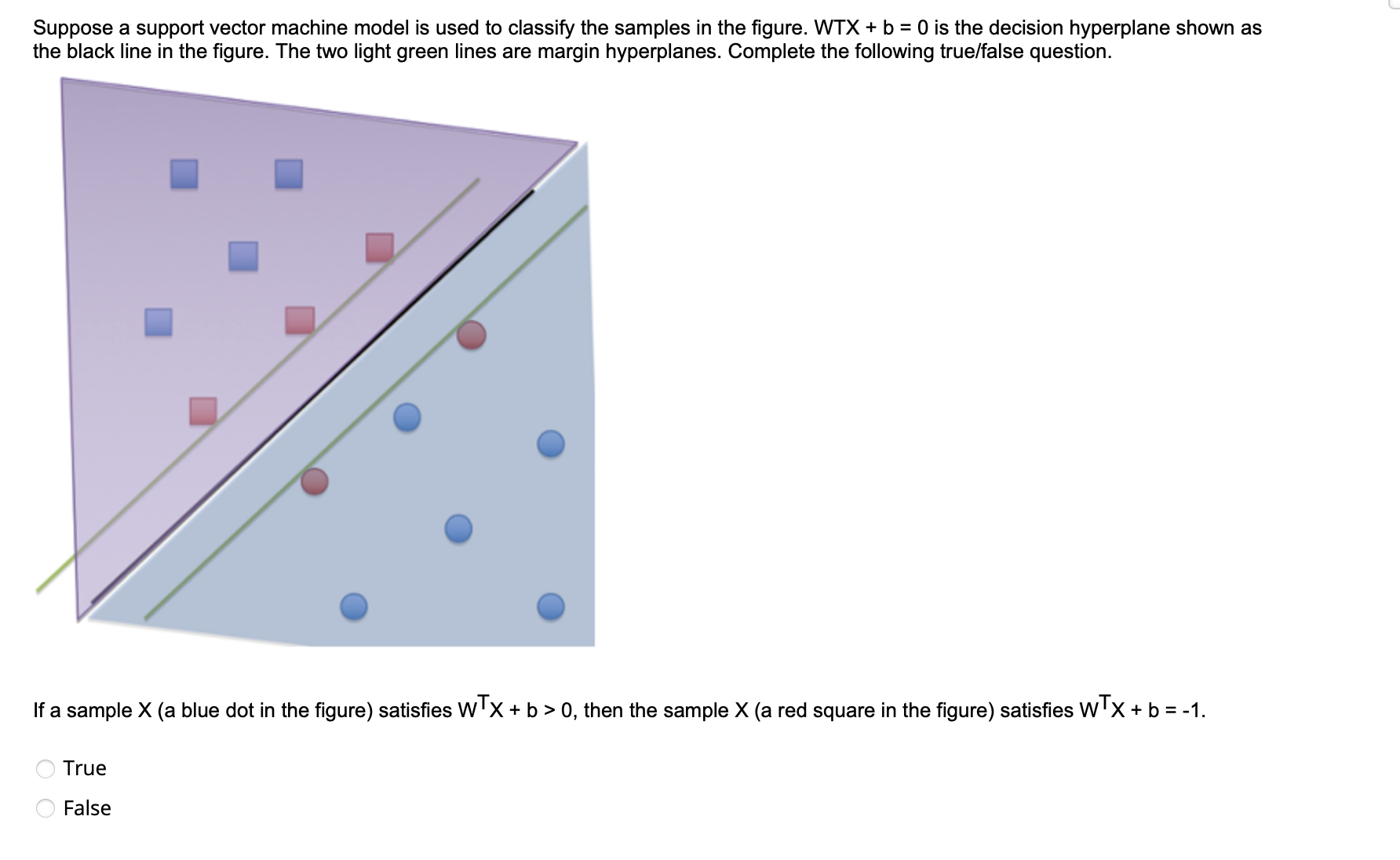 Solved Suppose a support vector machine model is used to | Chegg.com