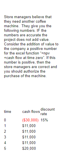 Solved Store managers believe that they need another coffee | Chegg.com