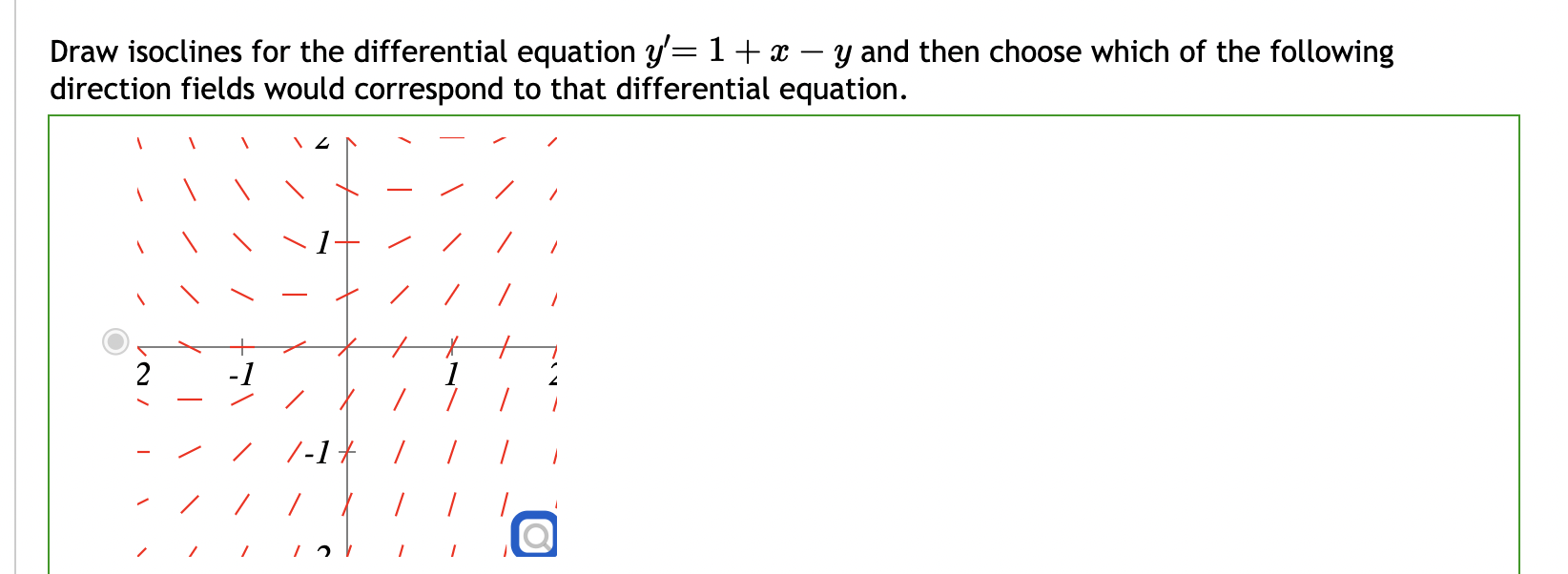 Solved Draw isoclines for the differential equation y′=1+x−y | Chegg.com