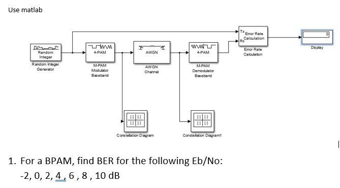 Use matlab 1. For a BPAM, find BER for the following | Chegg.com