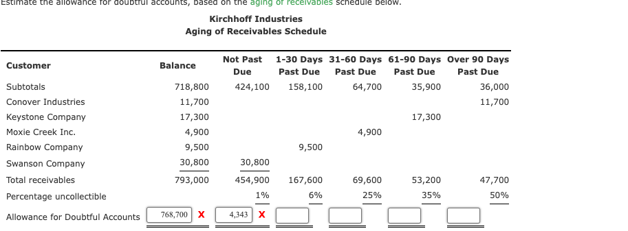 Solved Estimating Allowance for Doubtful Accounts Kirchhoff | Chegg.com