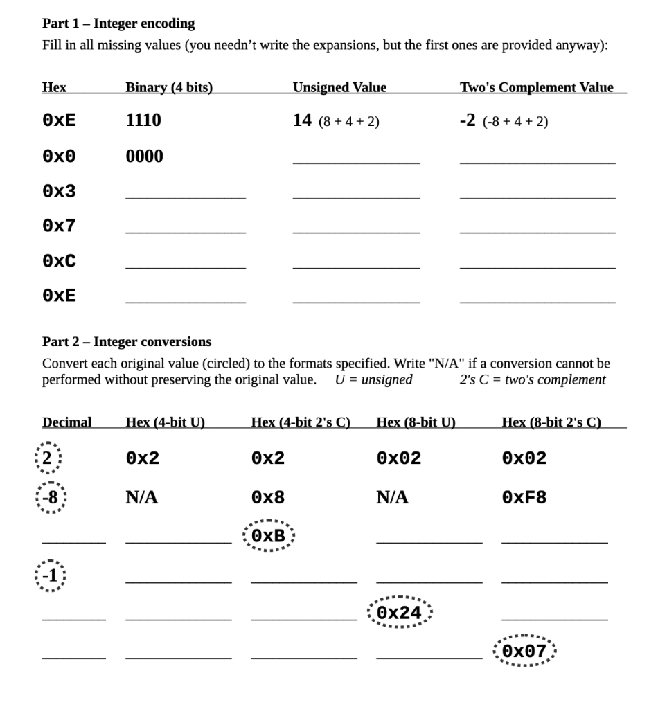 Solved Part 1 Integer encoding Fill in all missing values | Chegg.com