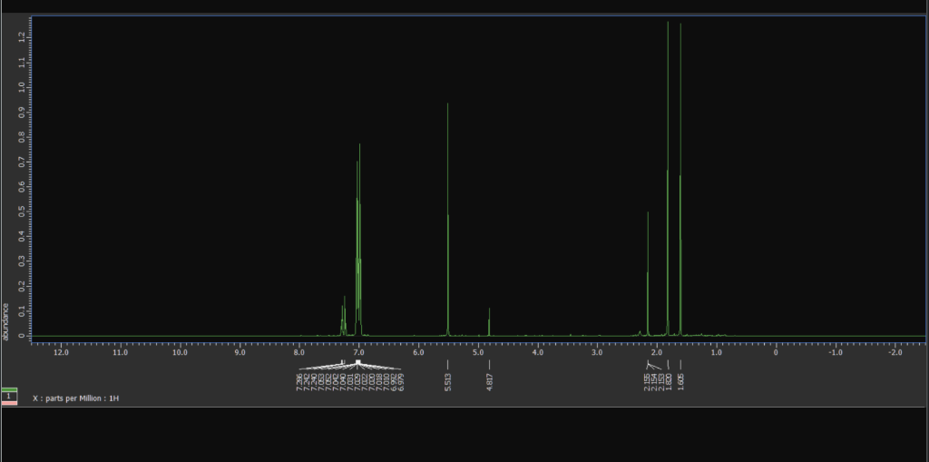 Solved Prove that the following NMR spectrum is acetonide | Chegg.com