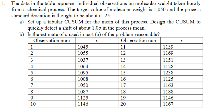 Solved The data in the table represent individual | Chegg.com