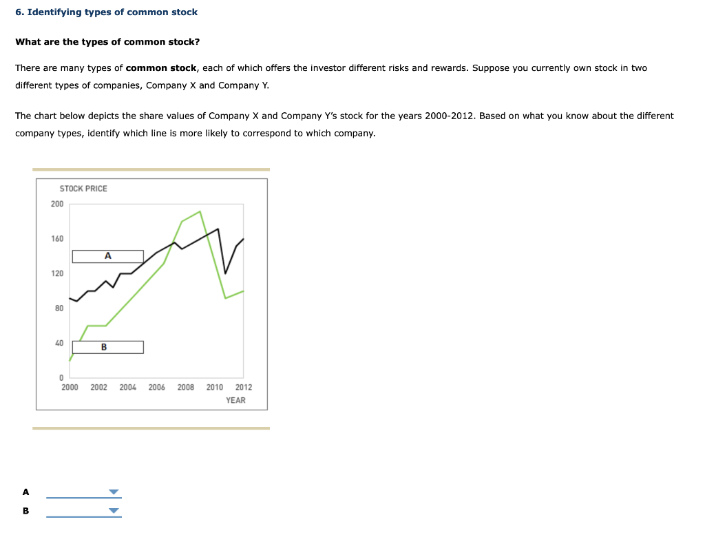 6. Identifying types of common stock What are the | Chegg.com