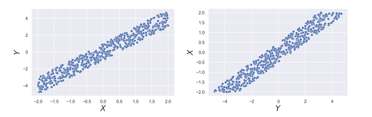 Solved Imagine we have n instances of real-valued random | Chegg.com
