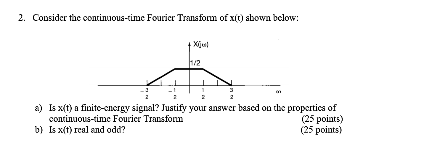 Solved 2. Consider the continuous-time Fourier Transform of | Chegg.com