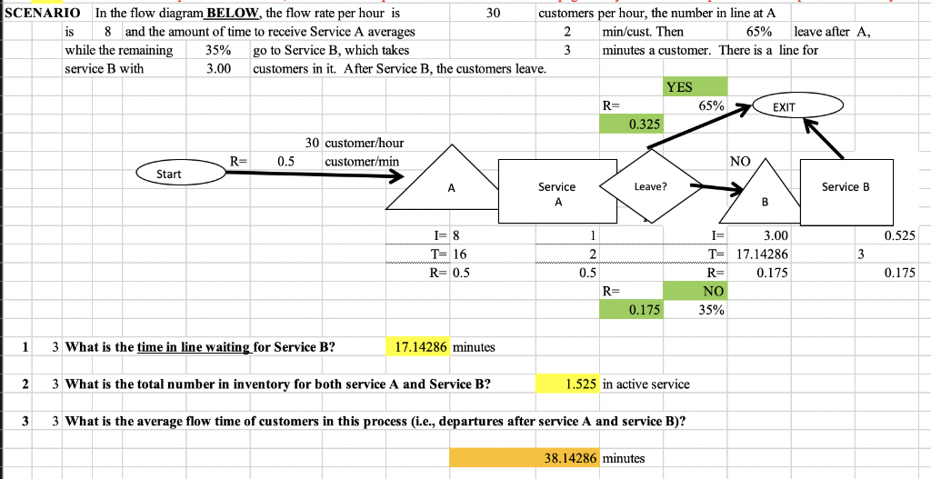 In the flow diagram BELOW, the flow rate per hour is | Chegg.com