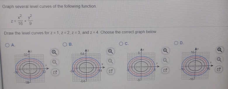 Solved Graph several level curves of the following function. | Chegg.com