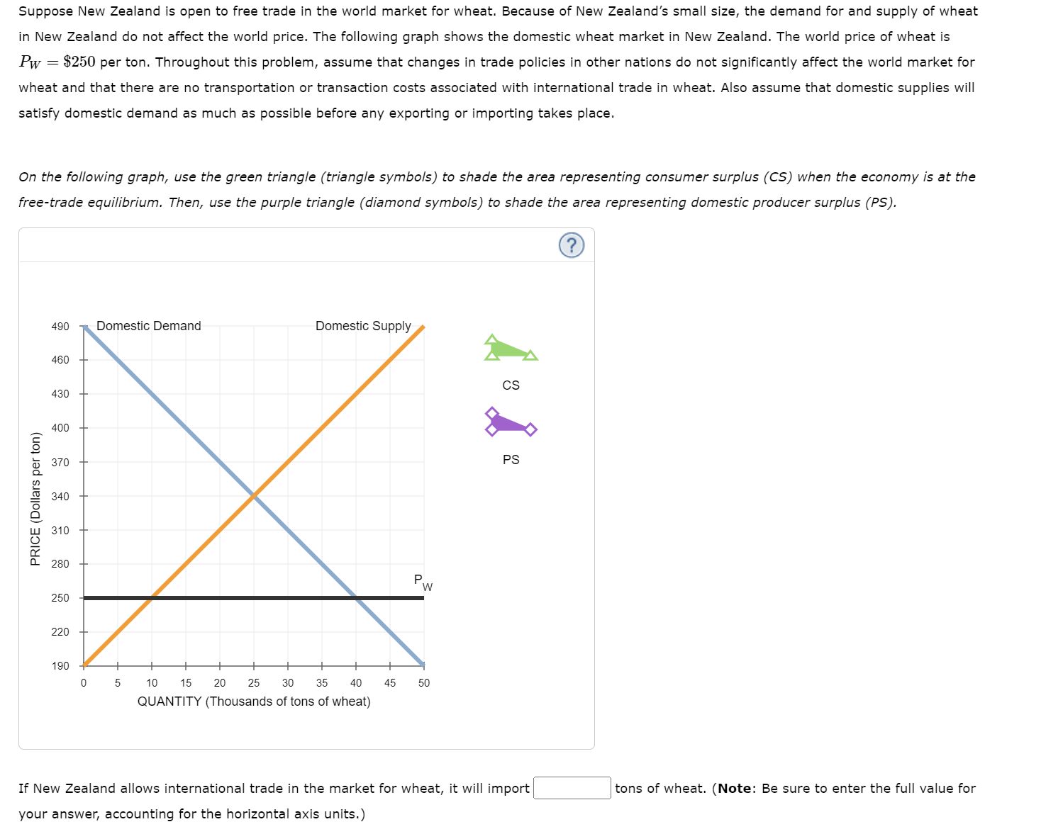 Solved Suppose New Zealand is open to free trade in the | Chegg.com