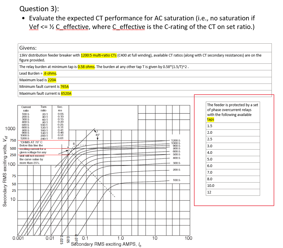Question 3): - Evaluate the expected CT performance | Chegg.com