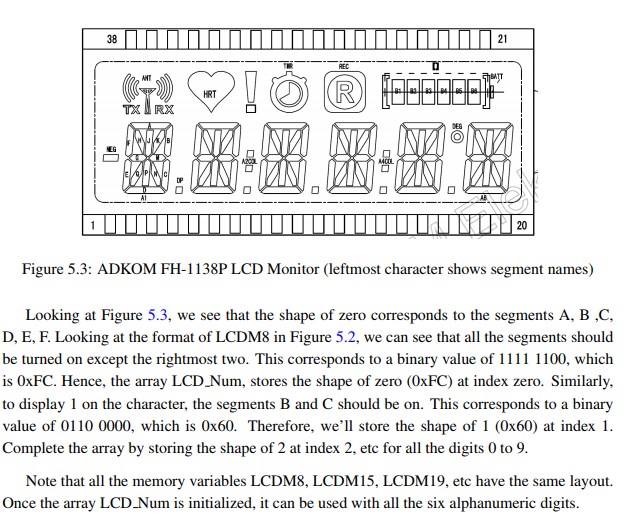 Solved Code Prints Number 430 Rightmost Three Digits Display Part Missing Code 