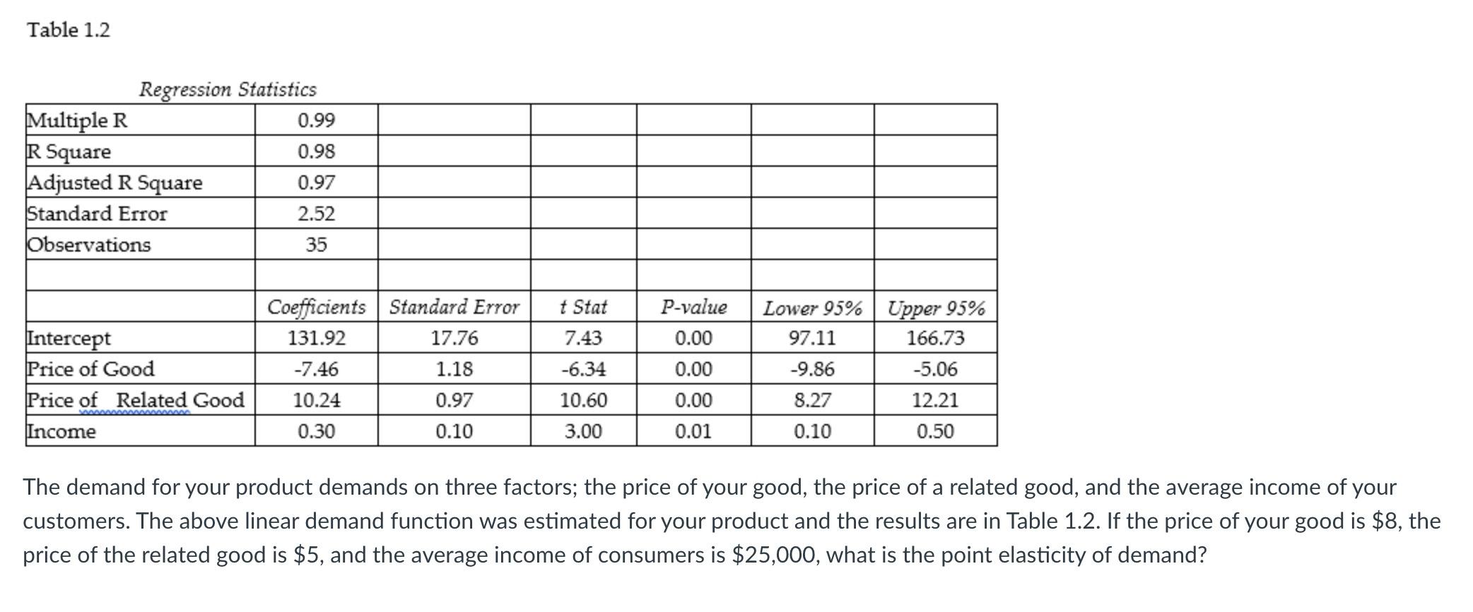 Solved Table 1.2 Regression Statistics Multiple R 0.99 R | Chegg.com