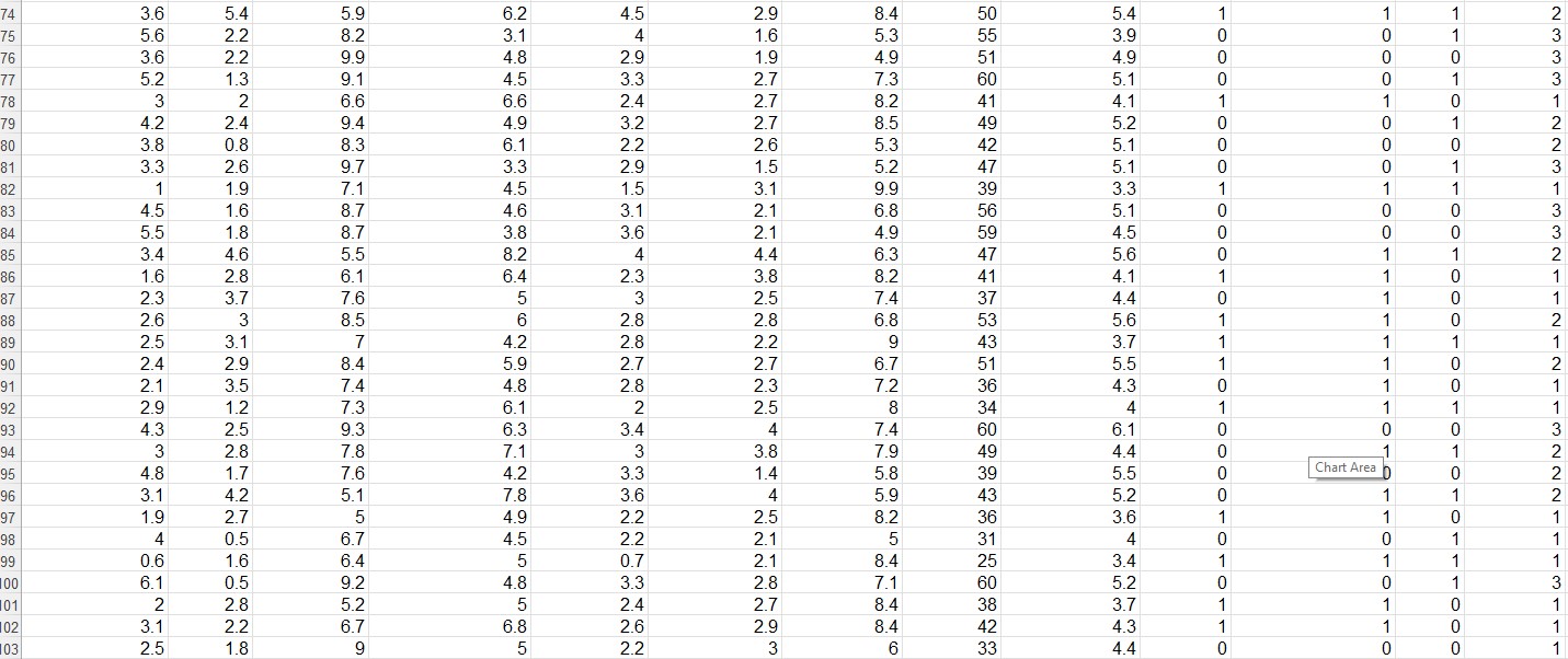 Solved in excel please explain as well a What types of | Chegg.com
