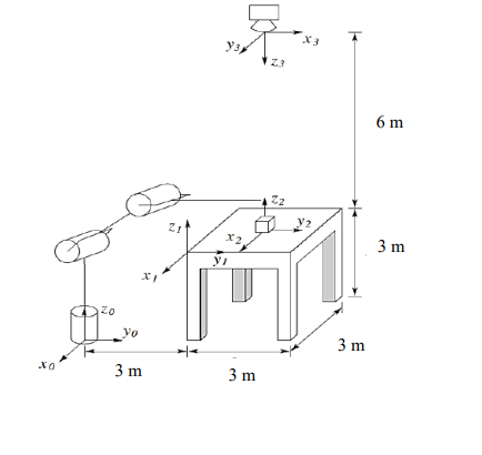 Solved Consider the diagram shown below. A robot base is set | Chegg.com