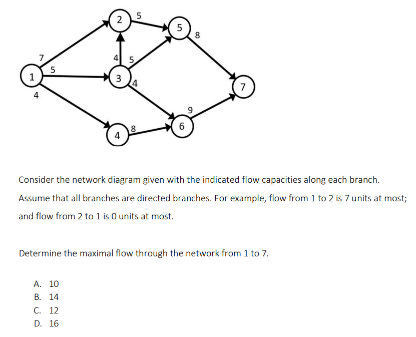 Solved Consider the network diagram given with the indicated | Chegg.com