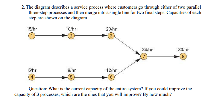 Solved 2. The diagram describes a service process where | Chegg.com
