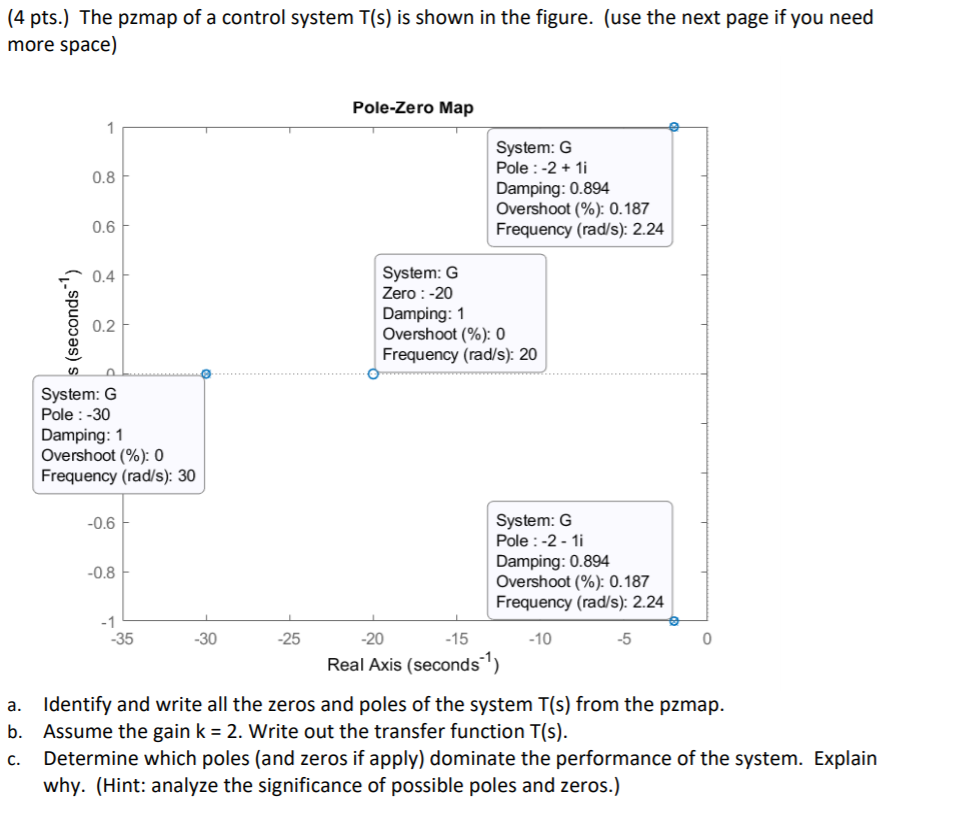 Solved (4 pts.) The pzmap of a control system T(s) is shown | Chegg.com