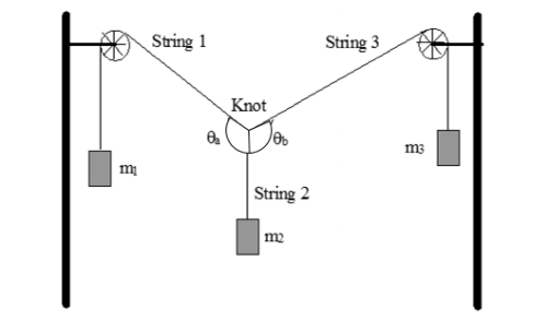 Solved Three masses are hanging from frictionless pulleys | Chegg.com