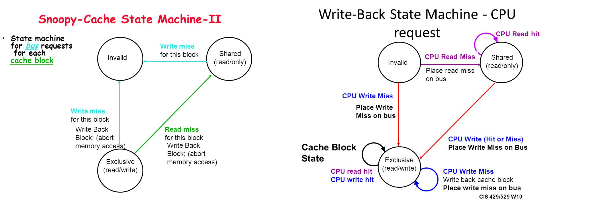 A shared memory multi-processor has two cores and | Chegg.com