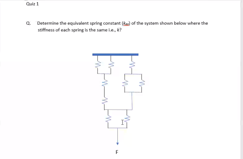 Solved Quiz 1 Q. Determine the equivalent spring constant | Chegg.com