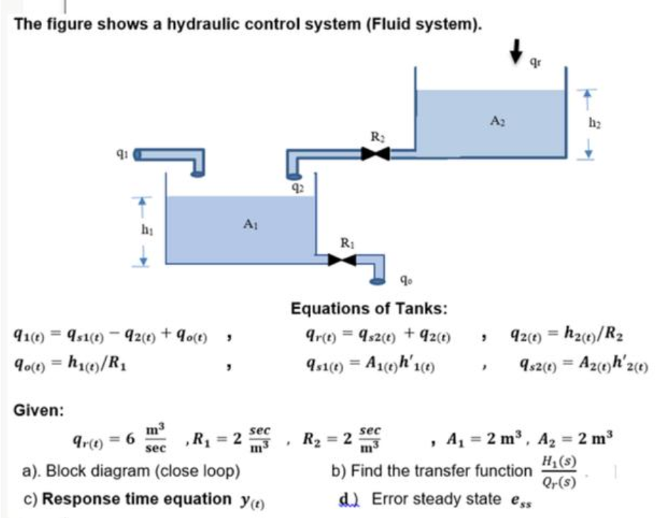 Solved The figure shows a hydraulic control system (Fluid | Chegg.com