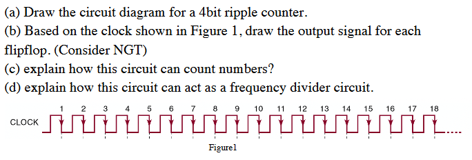 Solved (a) Draw the circuit diagram for a 4bit ripple | Chegg.com